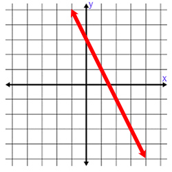 Index of /LineGraphs3/pics/