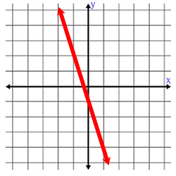Index of /LineGraphs3/pics